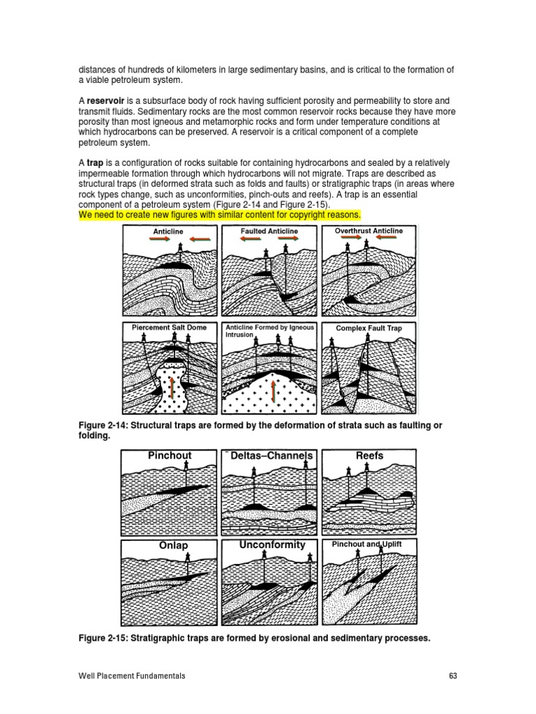 Well Placement Fundamentals | PDF | Art | Science & Mathematics