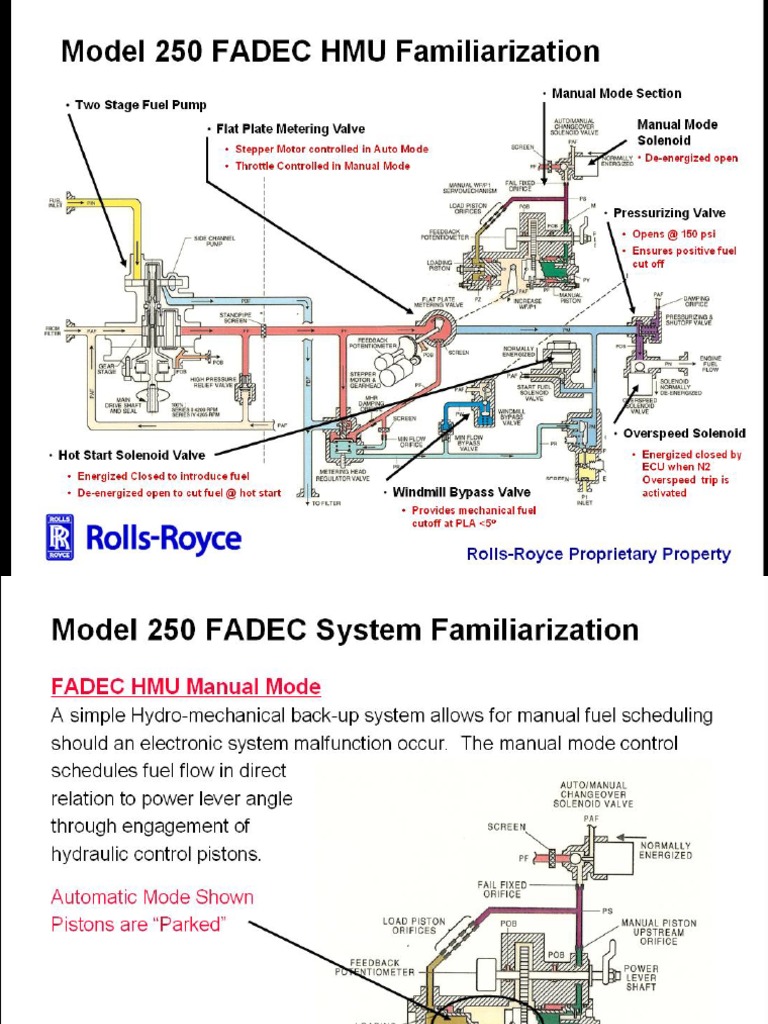 Fadec For C47B Presentation | PDF