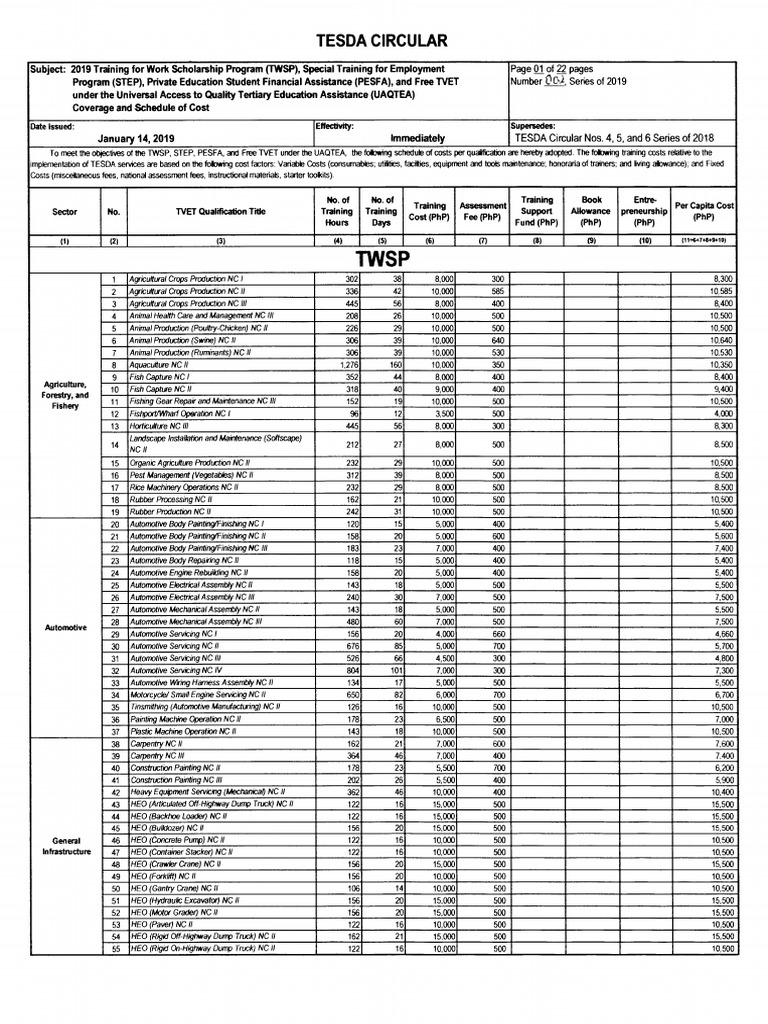 TESDA Circular No. 002-2019 - Schedule of Cost | PDF | Numerical ...