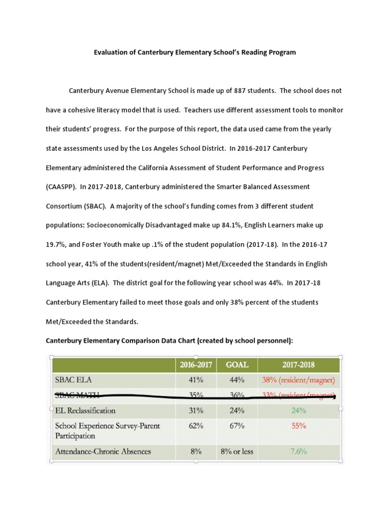 Evaluate A School-Wide Reading Program | PDF | Teachers | Literacy