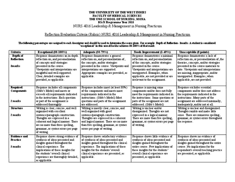 Nursing Practicum Reflection Evaluation Rubric | PDF | Rubric (Academic ...