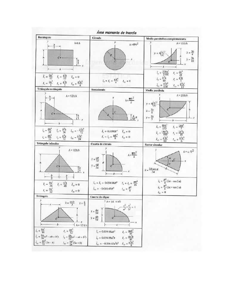 Centroides de Figuras Geometricas | PDF