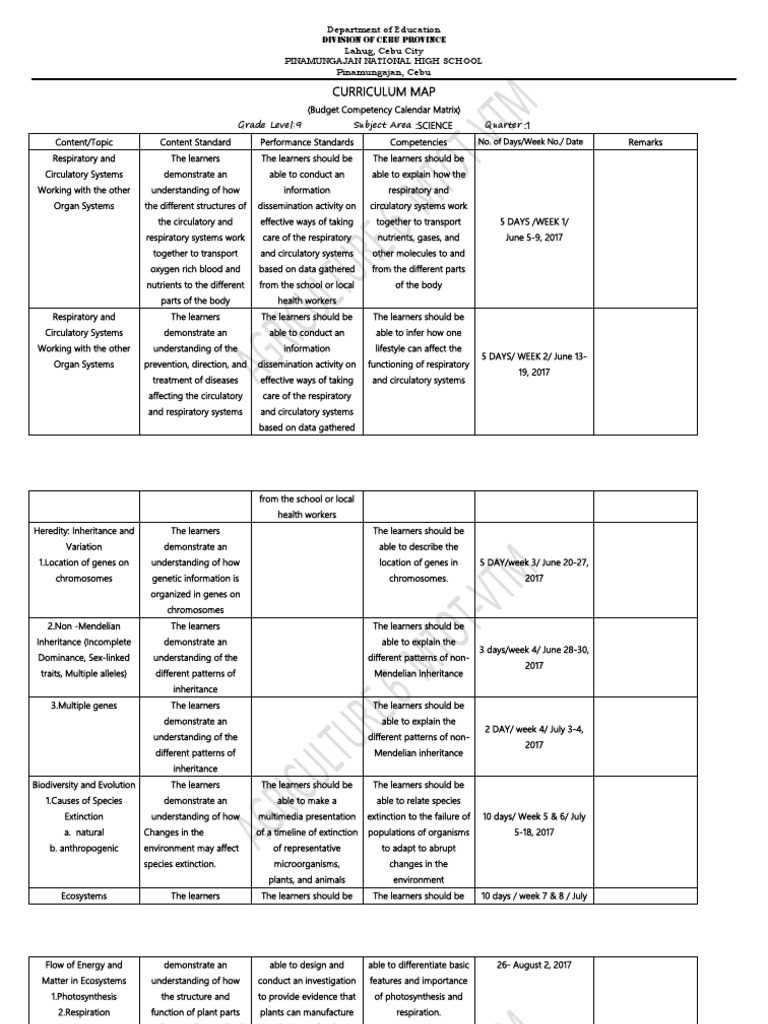 Curriculum Map: Grade Level:9 Subject Area:SCIENCE Quarter:1 | PDF ...