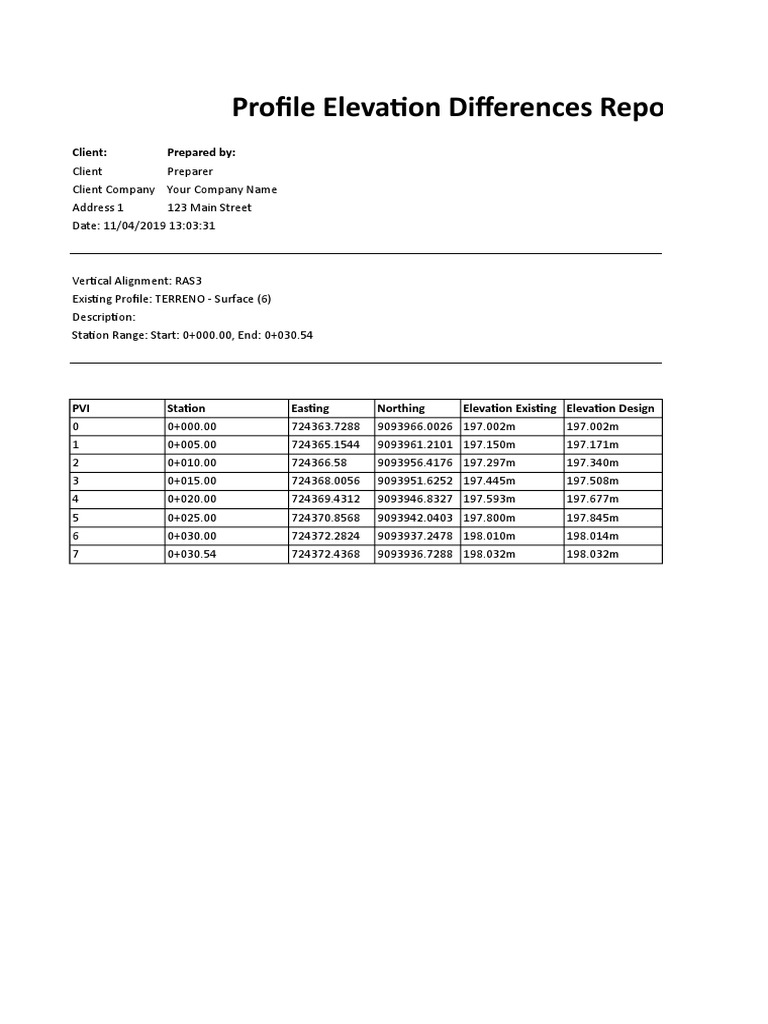 Profile Elevation Differences Report: Client: Prepared by | PDF