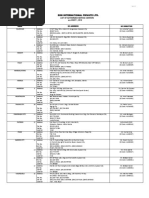 DTI Contact Information and Hotline | PDF | Law