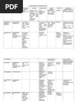 Chemo Stability Chart - LtoZ | PDF | Intravenous Therapy | Chemotherapy