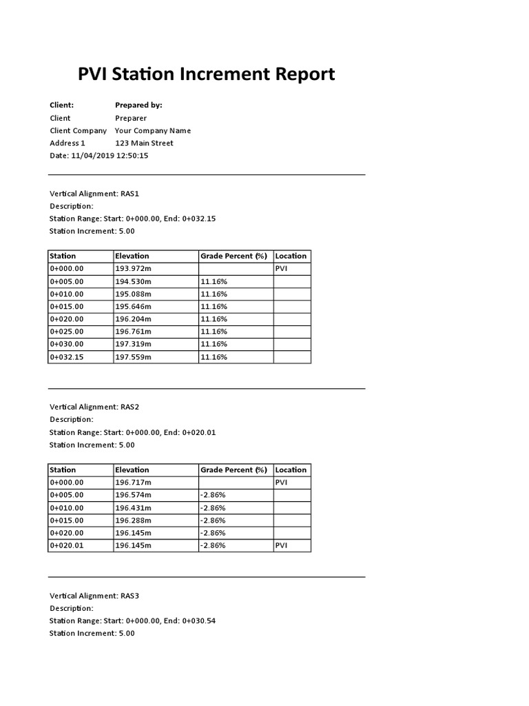 PVI Station Increment Report: Client: Prepared by | PDF