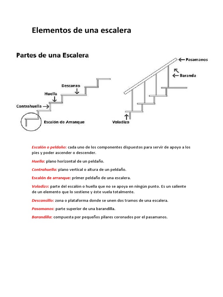 Partes y elementos de una escalera | PDF | Escalera | Rieles