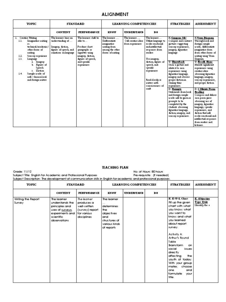 Alignment For Creative Writing | PDF | Educational Assessment ...