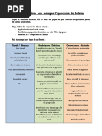 Appréciations des bulletins scolaires | PDF | Évolution de carrière ...