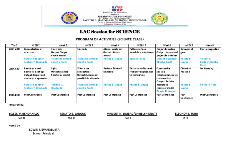 LAC Session Program for Science Class | PDF | Physics | Physical Sciences