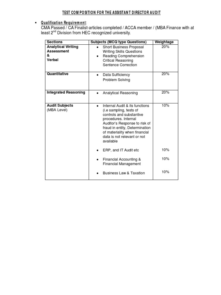 Test Composition - Ad Audit Ad at Er | PDF | Audit | Multiple Choice