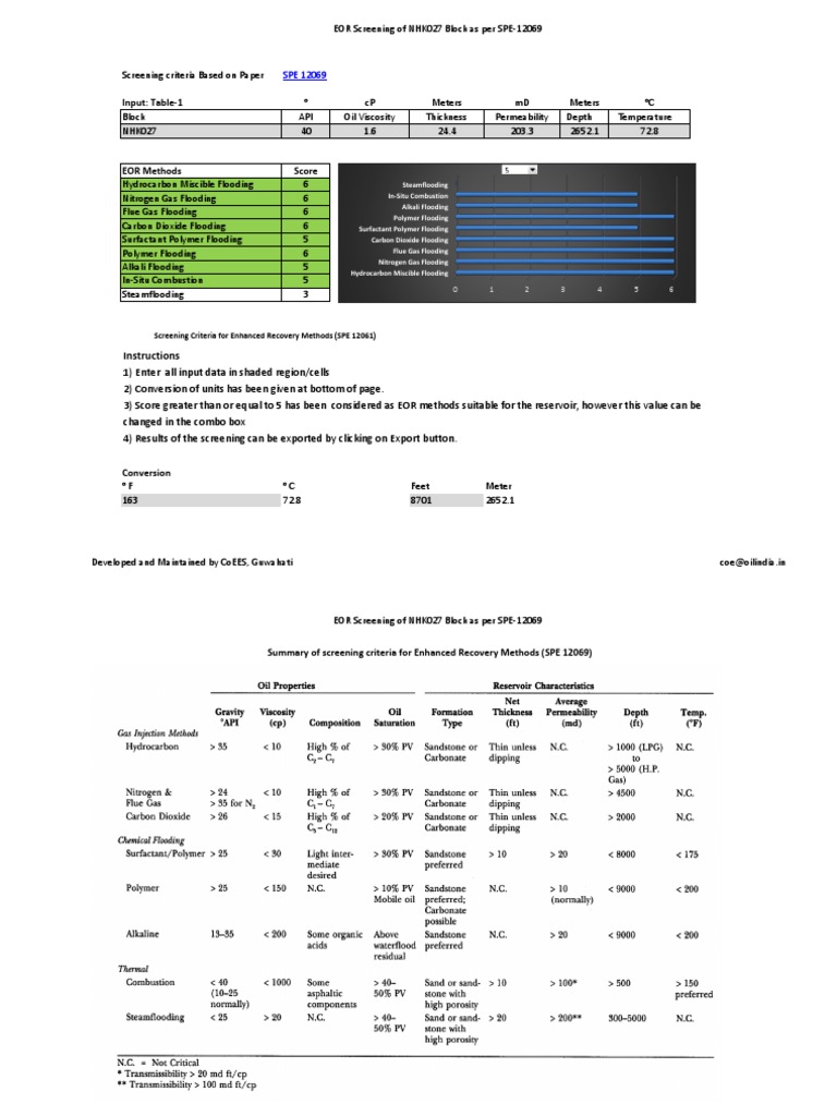 Input: Table-1: EOR Screening of NHK027 Block As Per SPE-12069 Min ...