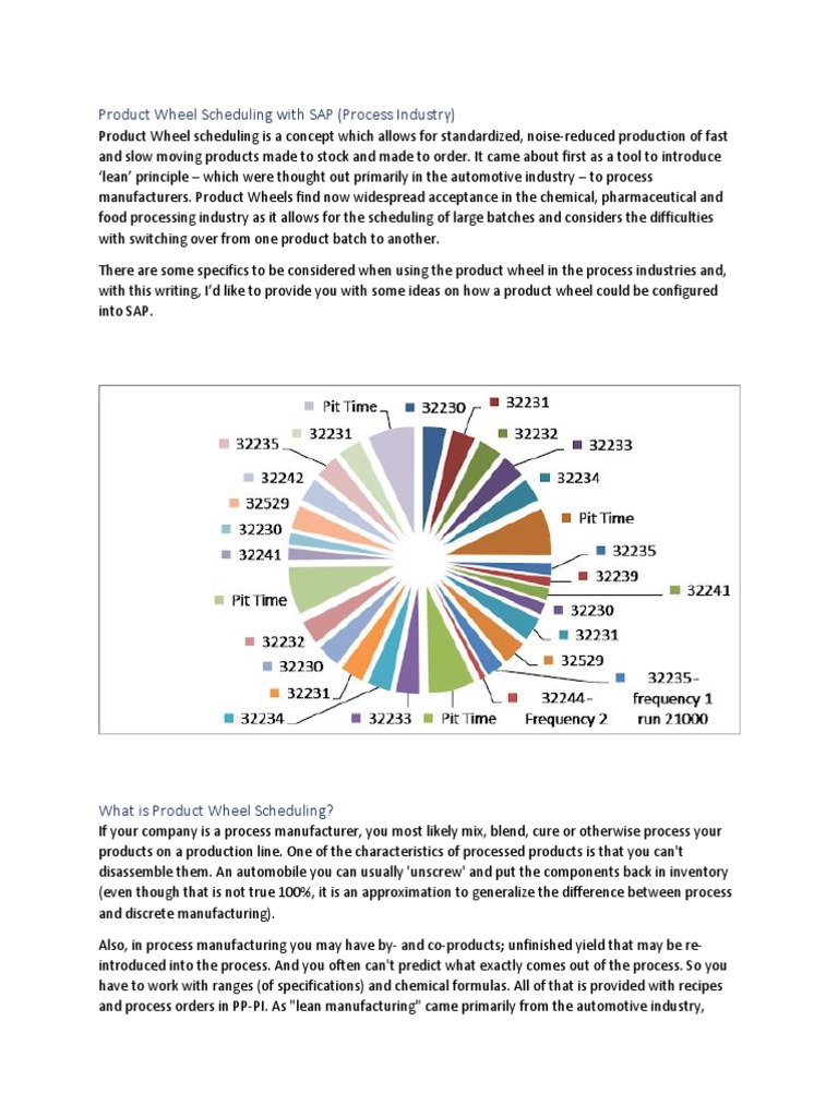 Production Wheel | PDF | Inventory | Lean Manufacturing