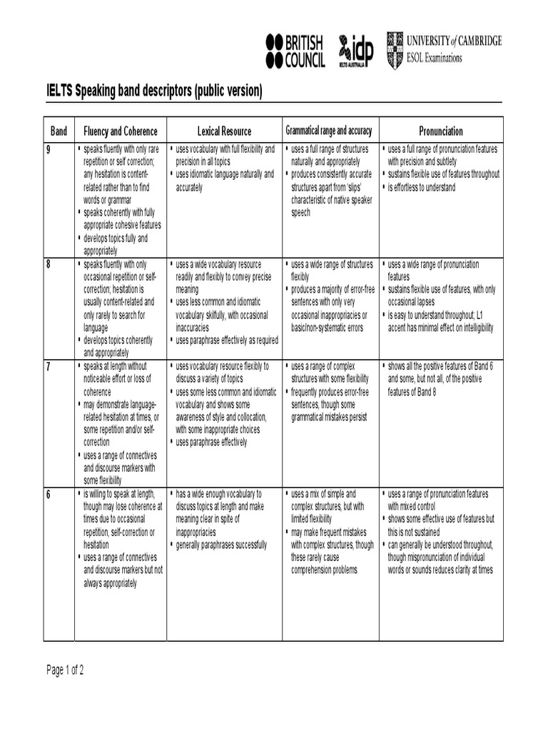 IELTS Speaking Band Descriptors Guide | PDF | Fluency | Speech
