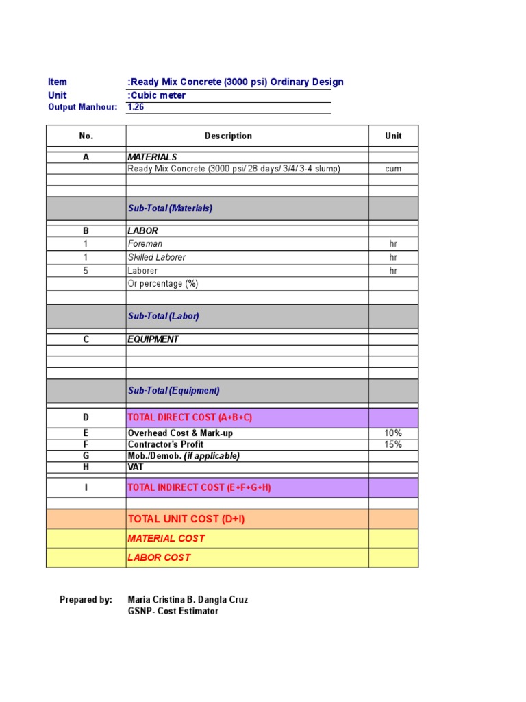 Item:Ready Mix Concrete (3000 Psi) Ordinary Design Unit:Cubic Meter ...