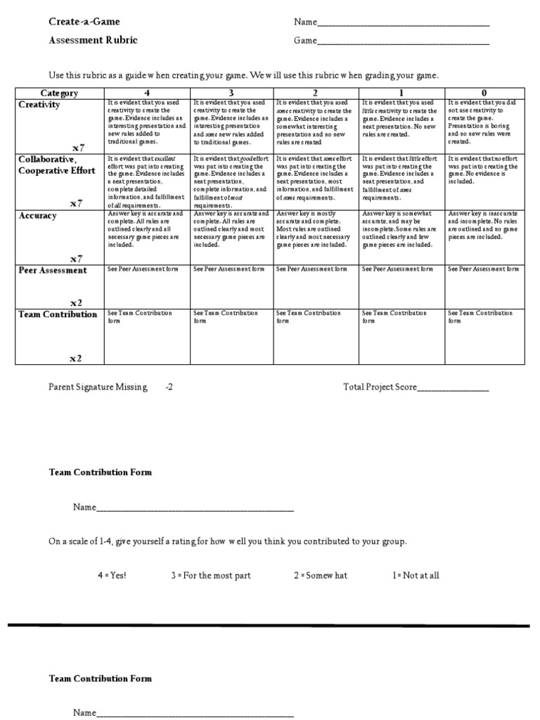 Create-a-Game Assessment Rubric: Category 4 3 2 1 0 Creativity | PDF ...