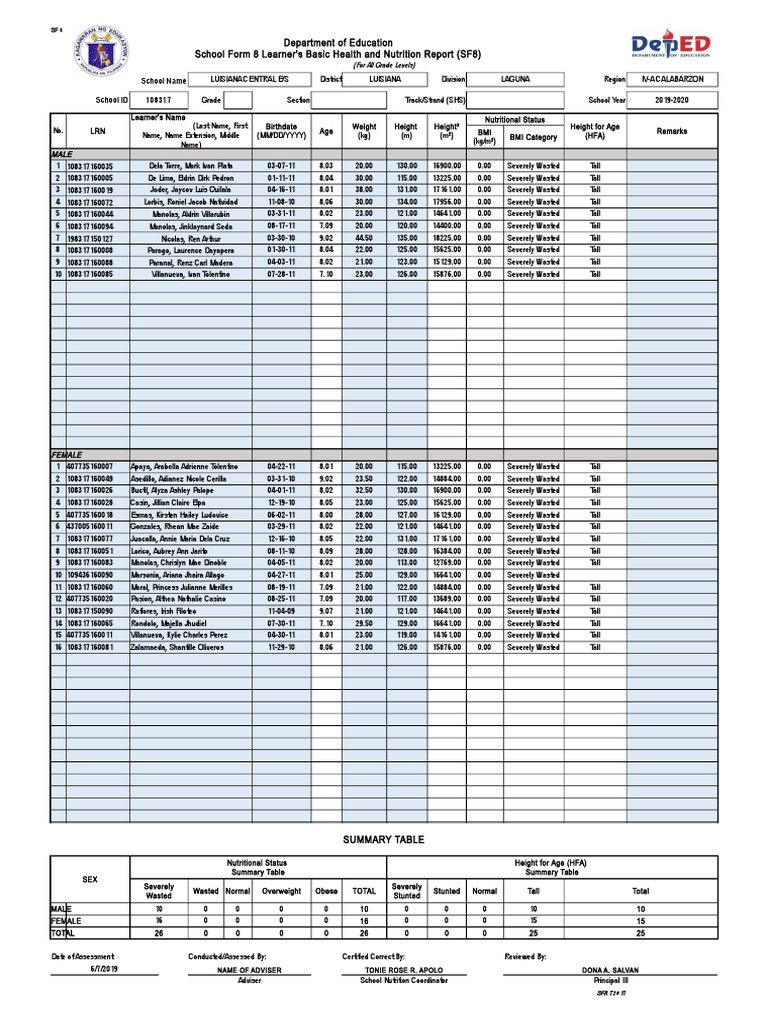 SF8 Nutritional Status Report | PDF | Nutrition | Diet & Nutrition