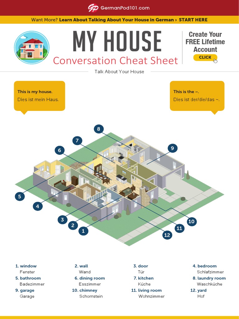 My House: Conversation Cheat Sheet | PDF | Domestic Life | Home Appliance