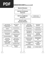 SBI Top Management Structure Overview | PDF | Business Economics ...