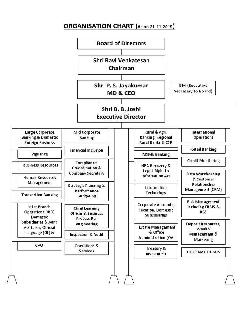 Organisation Chart Overview 2015 | PDF | Banks | Chief Executive Officer