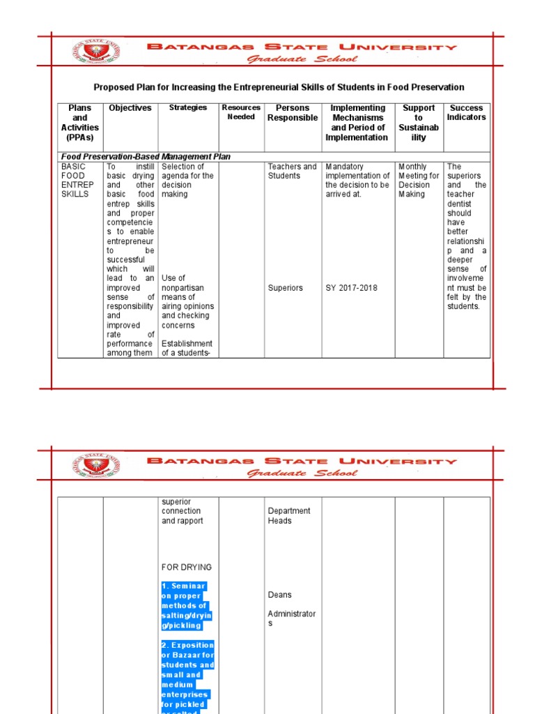 Proposed Plan For Increasing The Entrepreneurial Skills of Students in ...