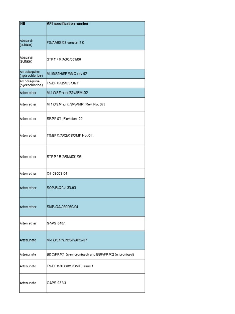 API Products Packing Details | PDF | Polyethylene | Consumer Goods