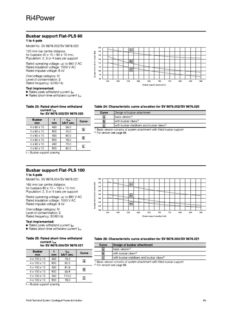 Busbar Support and Short Circuit | PDF
