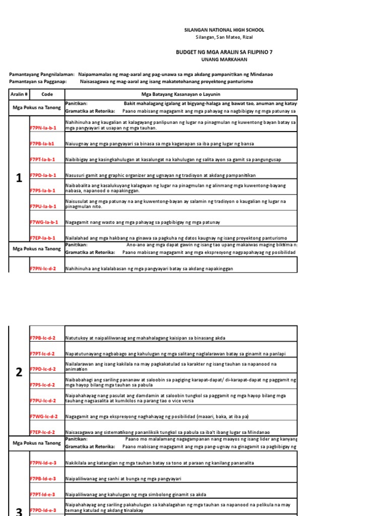 Budget of Work Grade 7