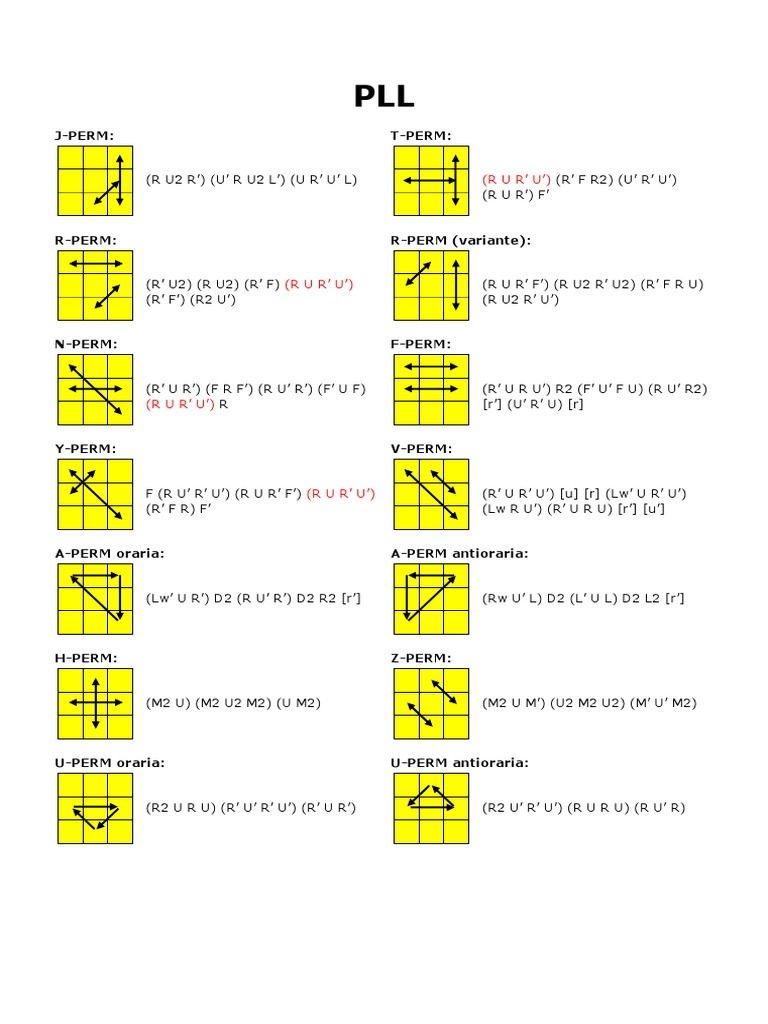 (R U R' U') : J-Perm: T-Perm | PDF