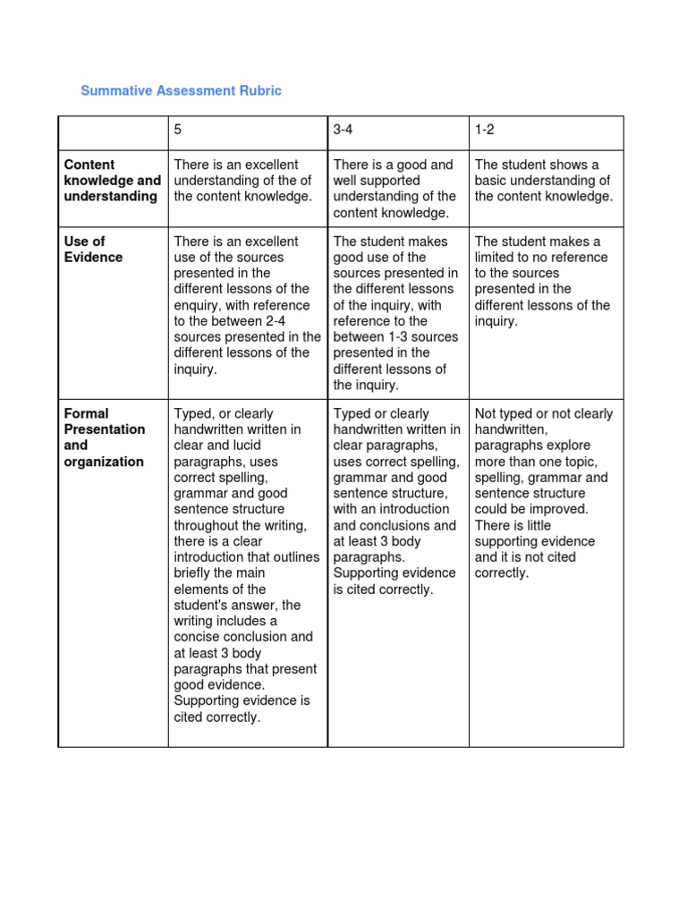 Summative Assessment Rubric | PDF | Human Communication | Linguistics