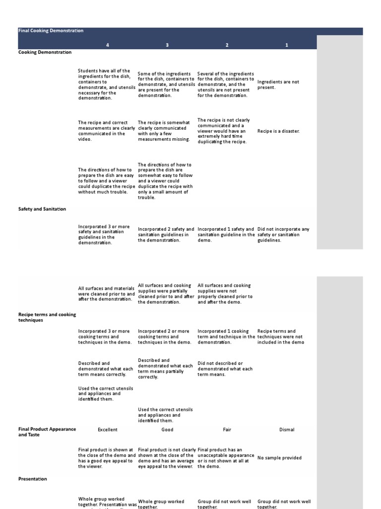 RUBRIC Cooking Presentation | Download Free PDF | Recipe | Kitchen Utensil
