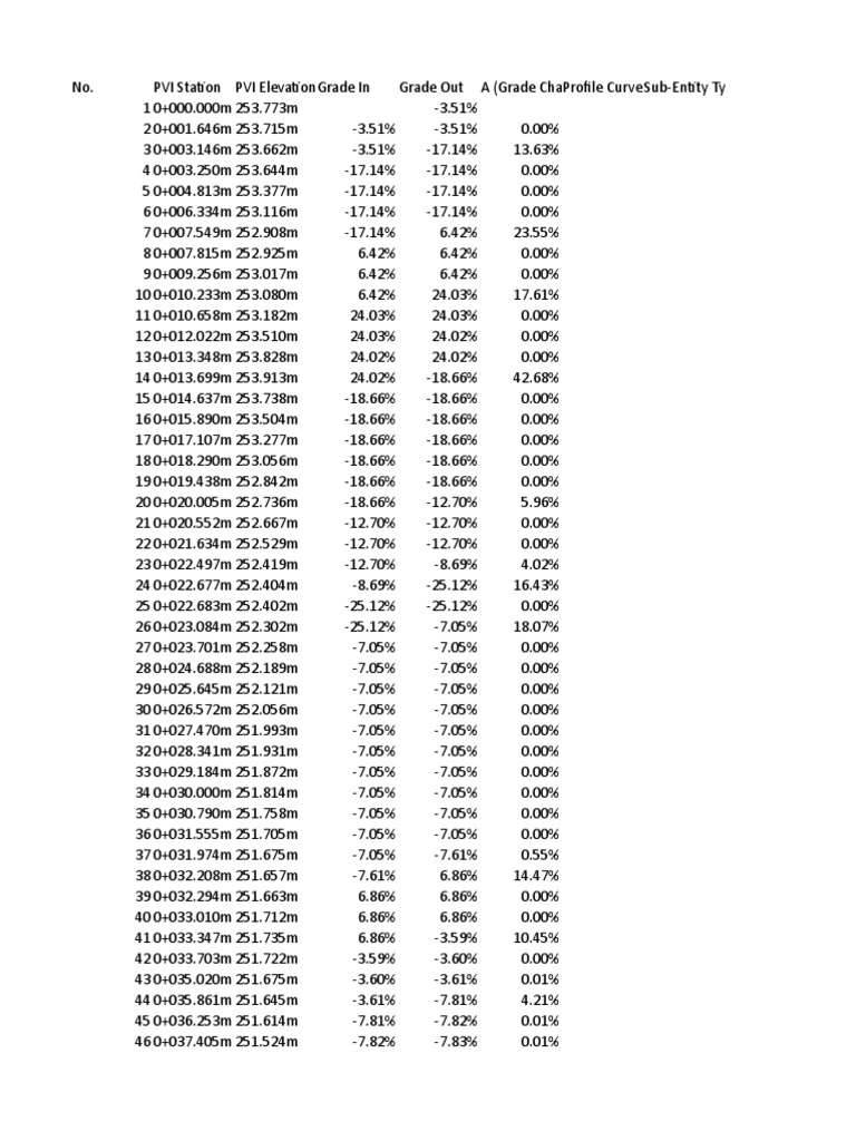 Para Metros PDF