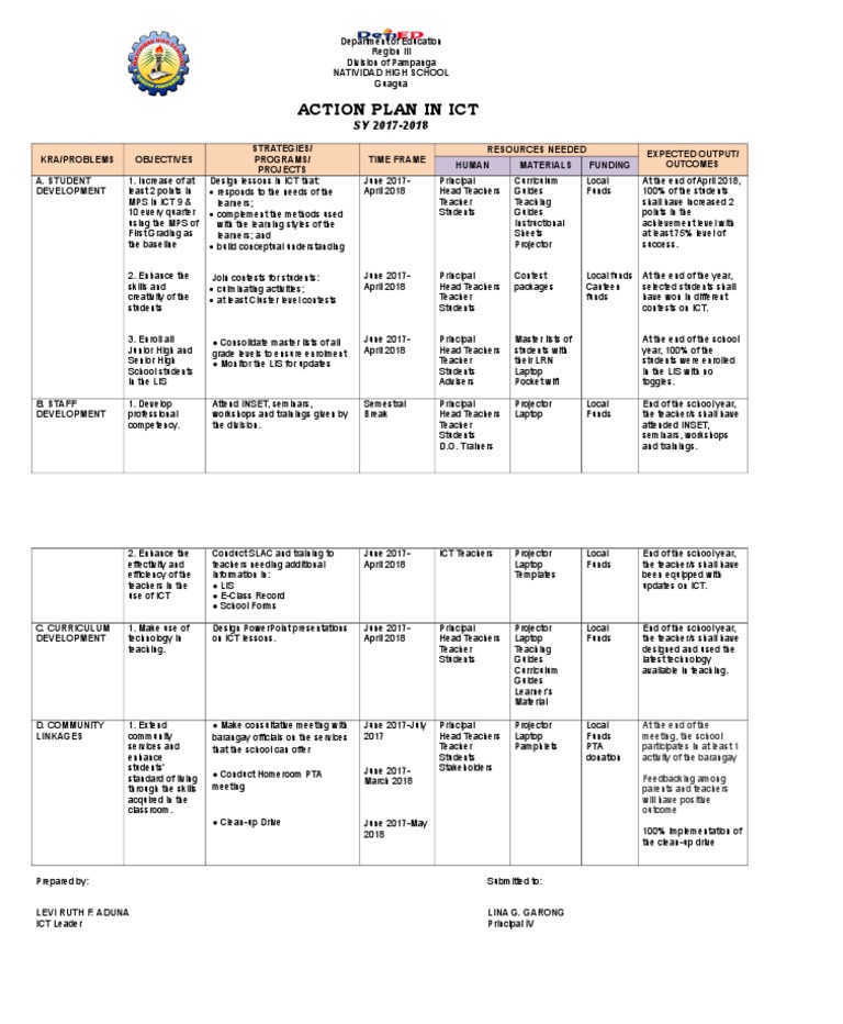 Action Plan in Ict: Natividad High School | PDF | Educational ...