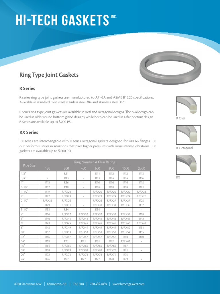 Ring Type Joint Gaskets: R Series | PDF | Joining | Plumbing