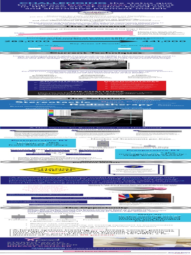 2019 0530 Spbi-Infographic | PDF | Radiation Therapy | Breast Cancer