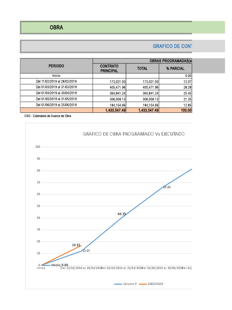 Control de Obras: Programado vs Ejecutado | PDF