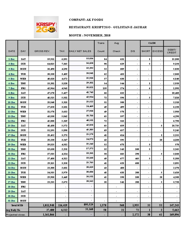 Excel Dor Report | PDF | Service Industries | Economies