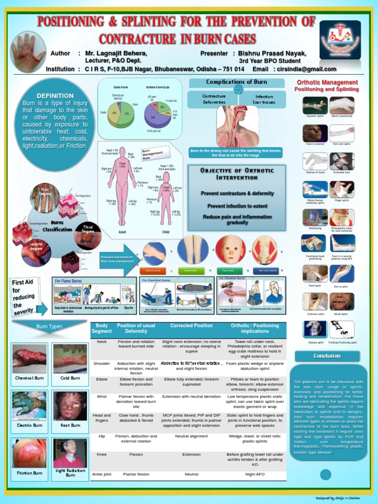 Burns Scar Management Poster | PDF | Anatomical Terms Of Motion | Elbow