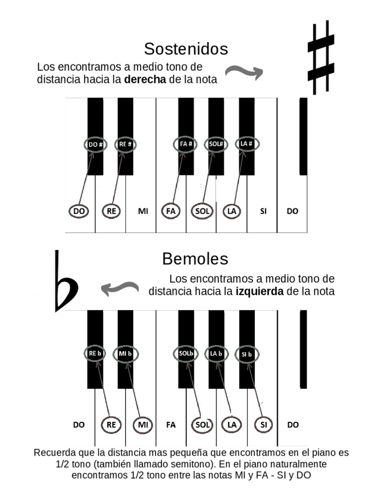 Sostenidos y Bemoles | PDF