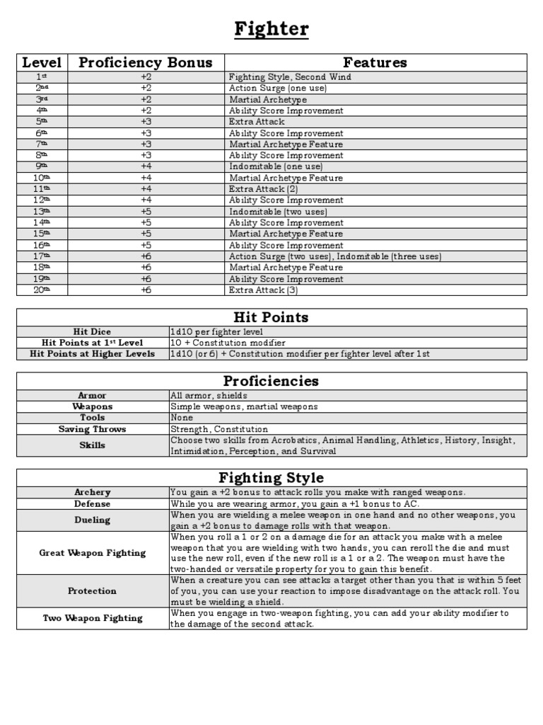 Fighter: Level Proficiency Bonus Features | Download Free PDF | Leisure