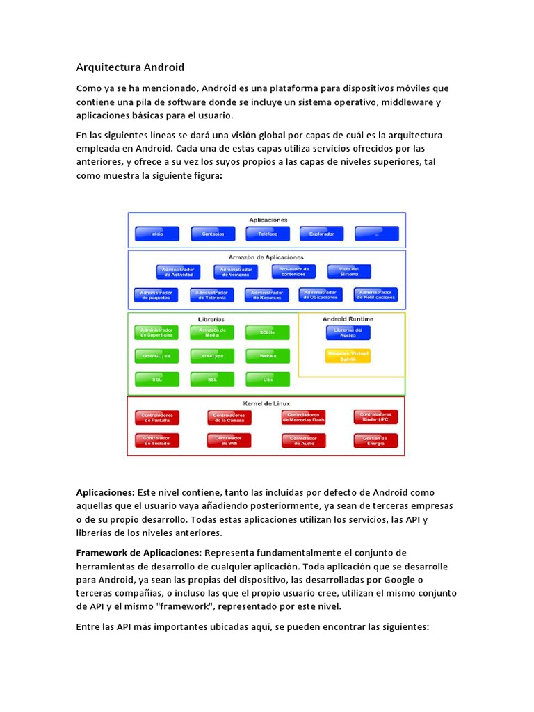Arquitectura Android | PDF | Android (sistema operativo) | Aplicación movil