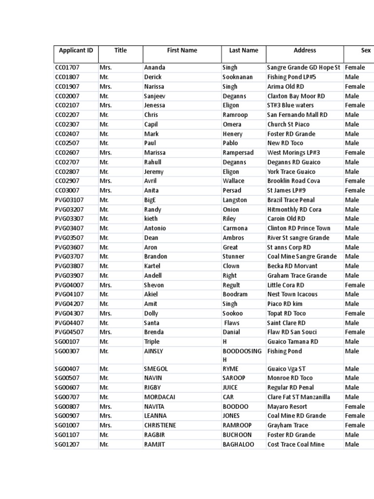 Applicant ID Title First Name Last Name Address Sex | PDF | Nature