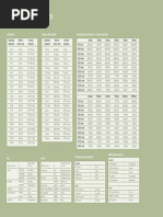 Tire Tread Depth Conversion 32nds To MM | PDF | Wheel | Vehicle Technology