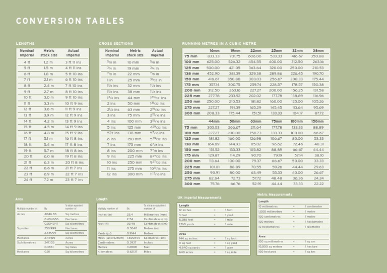 Conversion Tables | PDF | Inch | Acre
