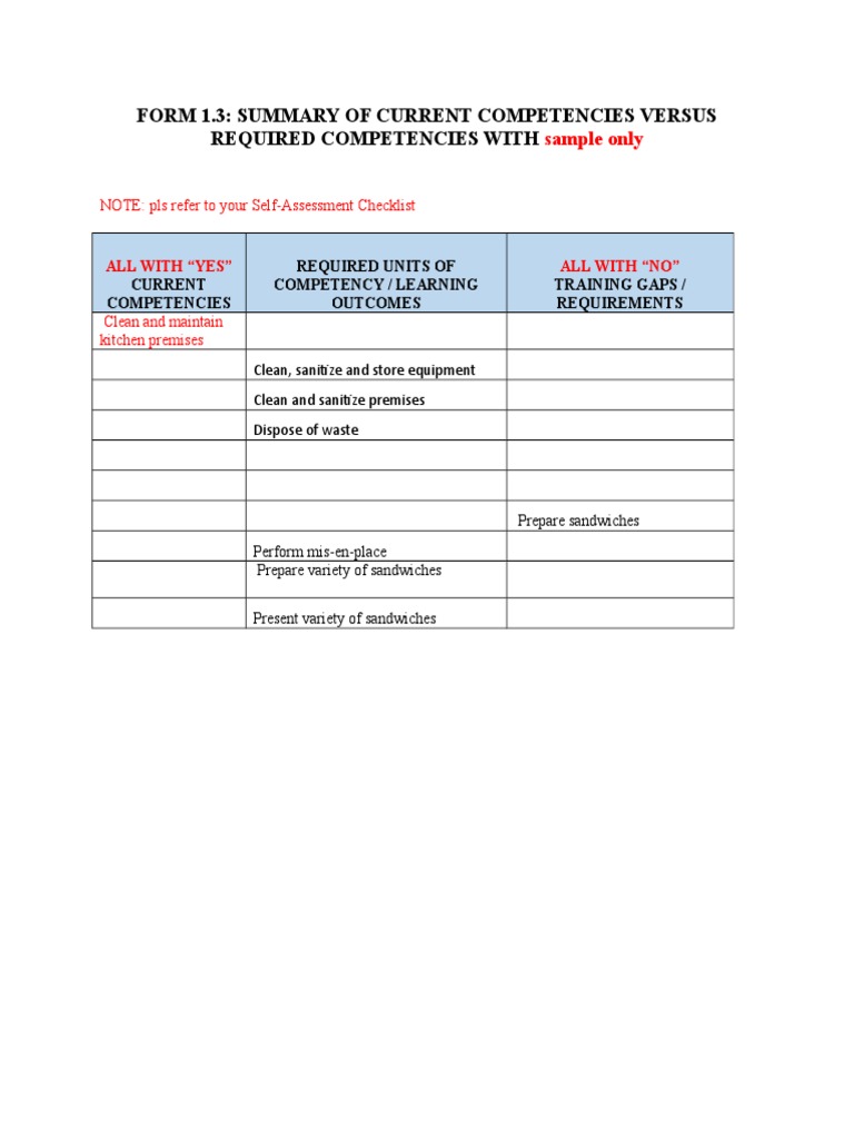 Competency Gap Analysis Summary | PDF | Science & Mathematics