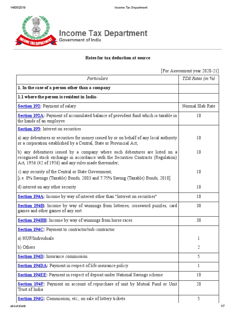 Particulars TDS Rates (In %) : Section 192 Section 192A Section 193 ...