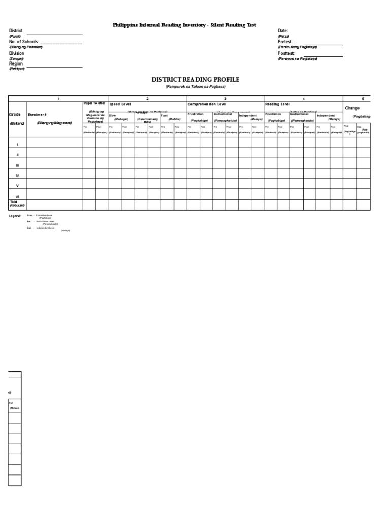 Phil-IRI Reading Assessment Forms | PDF | Learning Methods | Learning