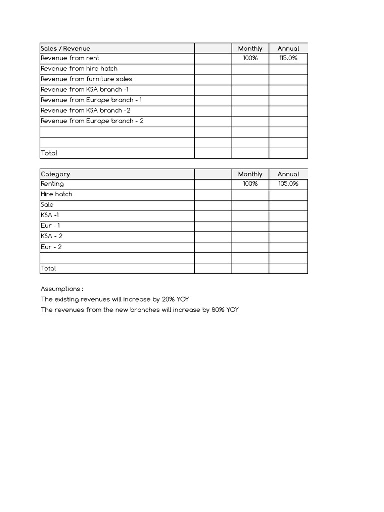 Fin - Model Sample | Download Free PDF | Book Value | Corporations