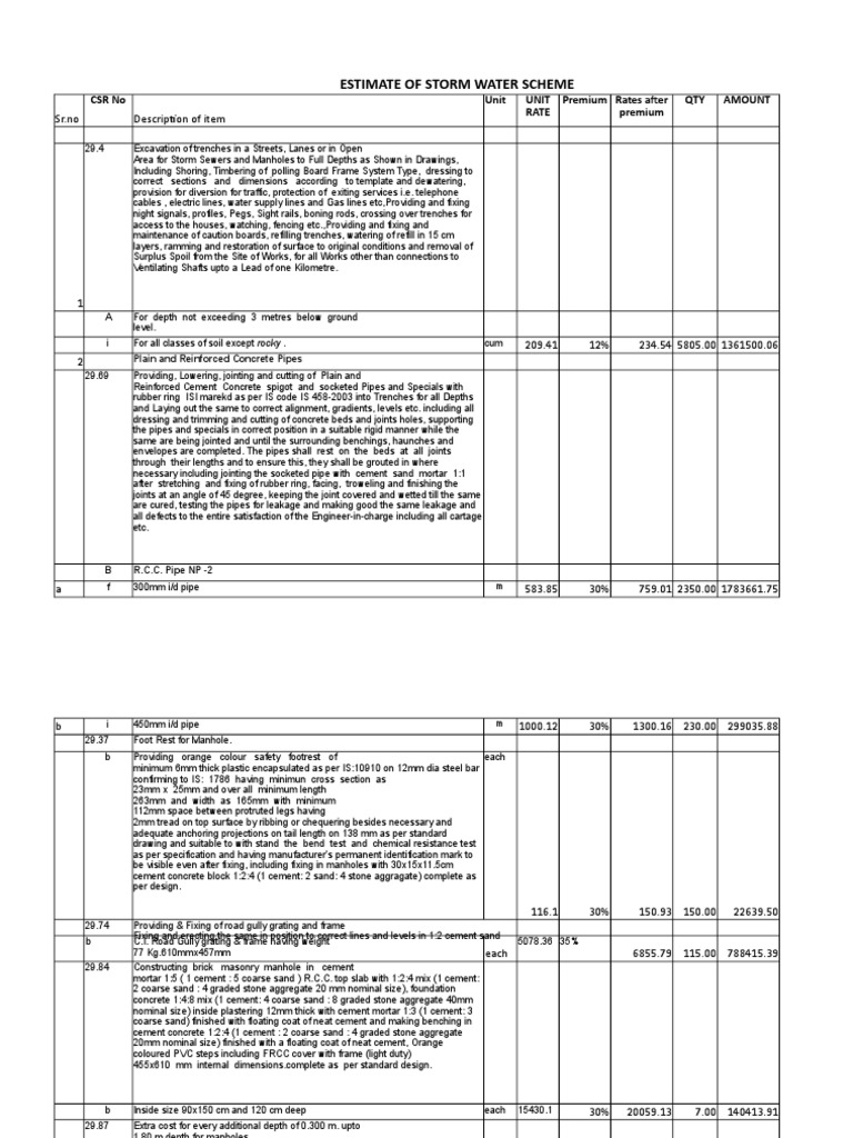Storm Water Estimate | PDF | Masonry | Concrete